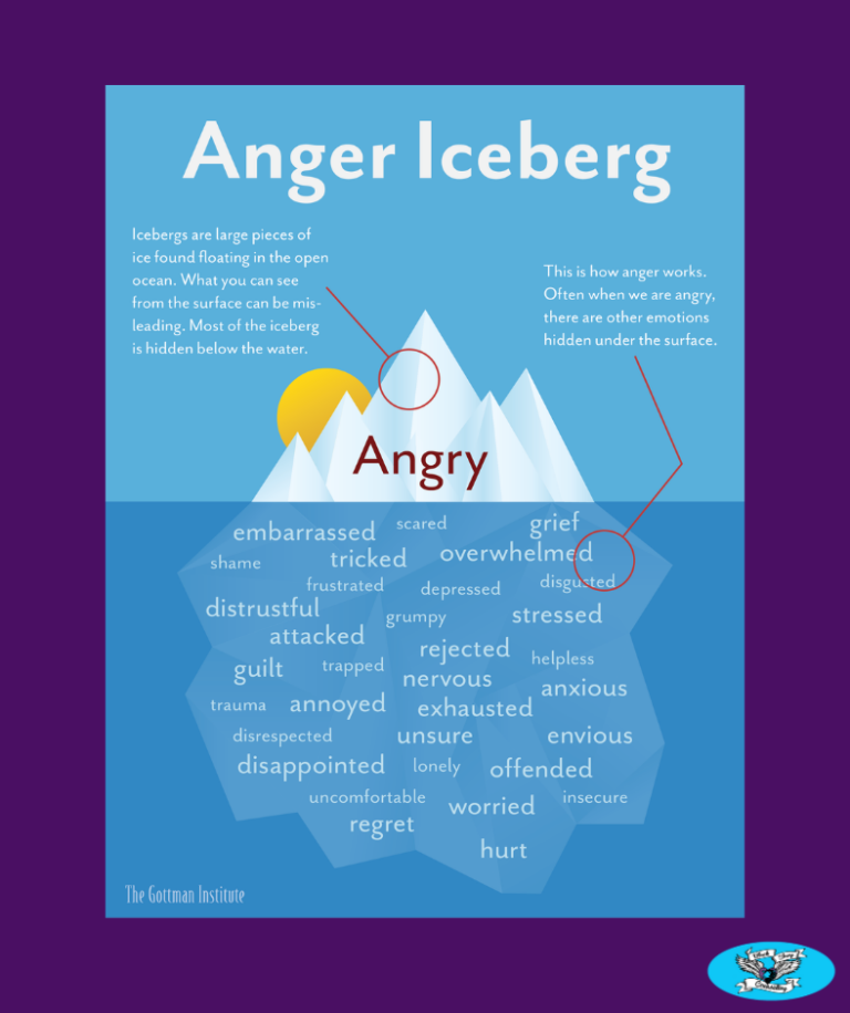 The 3 R’s: Redefining Conflict - Black Sheep Counselling Ltd.